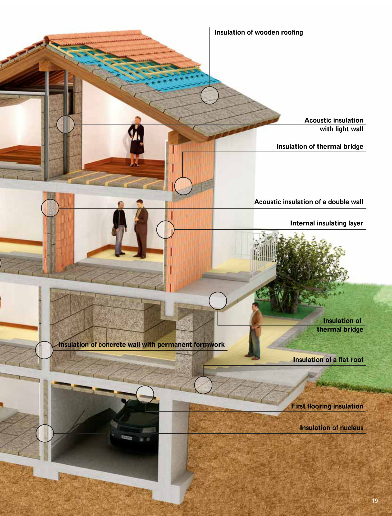 پنل های عایق حرارت و صوت - هـیـس پنل!!
